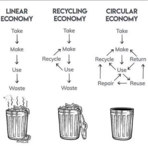 ALTERNATIVE ZERO WASTE ROADMAP FOR THE CITY OF TUCSON – Sustainable Tucson